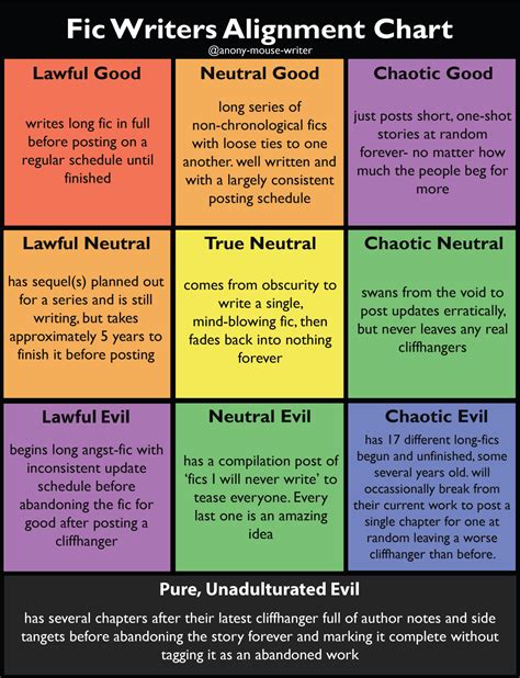 Alignment Chart Personality Types At Enriqueta Yetter Blog
