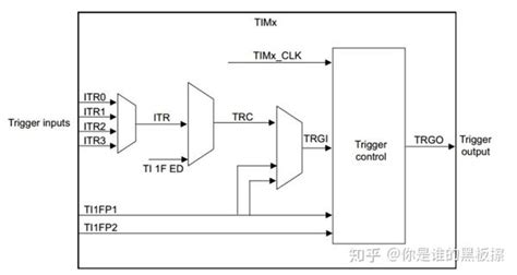 Stm32 Adc多通道转换详解（附源代码） 知乎