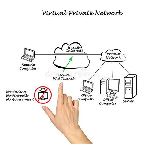 Vpn Protects Your Data Stock Image Image Of Government 245105935