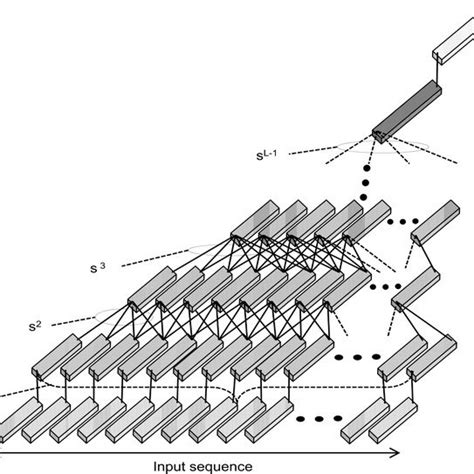 Basic Structure Of The Modular Deep Neural Network Mdnn In This
