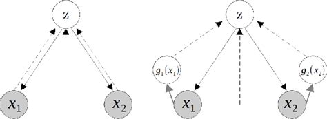 Figure 1 From Improving Multimodal Joint Variational Autoencoders