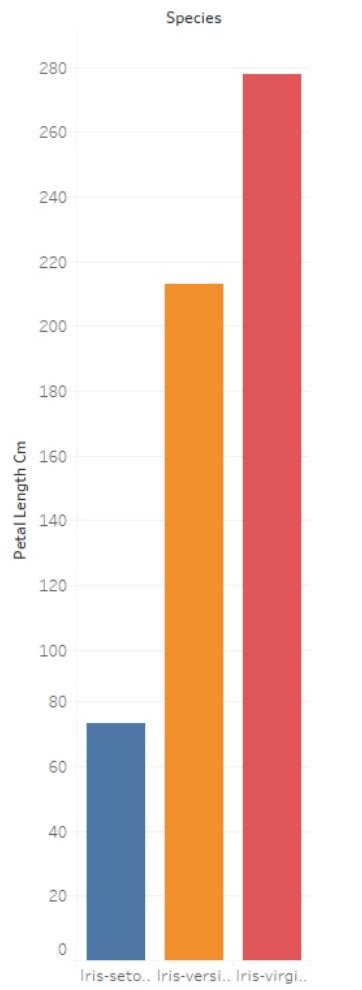 Tableau Bar Graph Examples Features How To Create