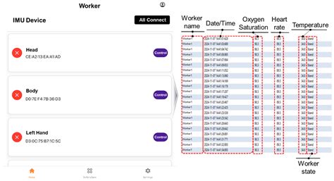imu sensor based worker behavior recognition and construction of a