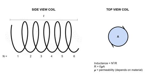 Inductance Calculator Used Keysight Equipment