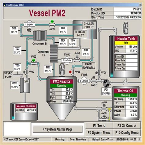 Single Phase Scada System Automation Applications 230 V At ₹ 25000 In Thane