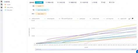 MaxCompute有哪些Github公开事件数据 云原生大数据计算服务 MaxCompute MaxCompute 阿里云帮助中心
