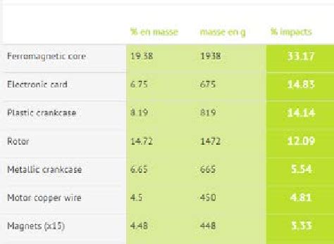 Global Impact Of The Hoverboard Components On ArtoACV Download Scientific Diagram