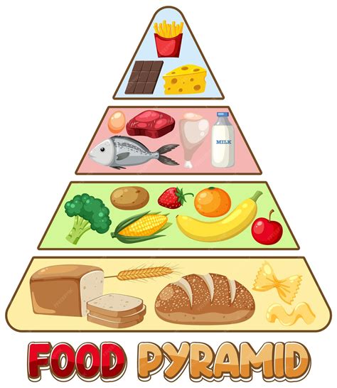 Nutrition Pyramid Clipart