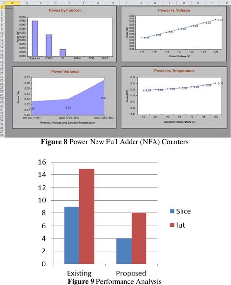 Figure 8 From Symmetric Stacking Counter Based Testing Semantic Scholar