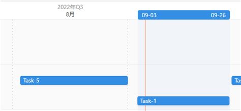 显示问题 · Issue 266 · Worktilengx Gantt · Github