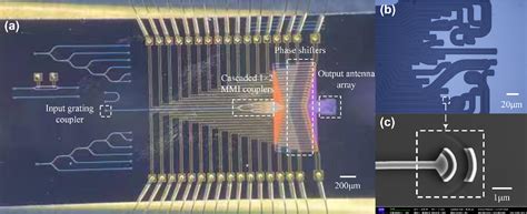Figure 4 From Grating Lobe Free Optical Phased Array With 2 D Circular Sparse Array Aperture And