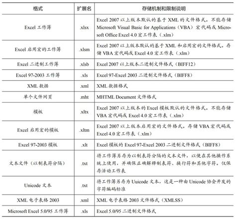 关于excel的最基本的几点小知识，入门excel必备 天天办公网