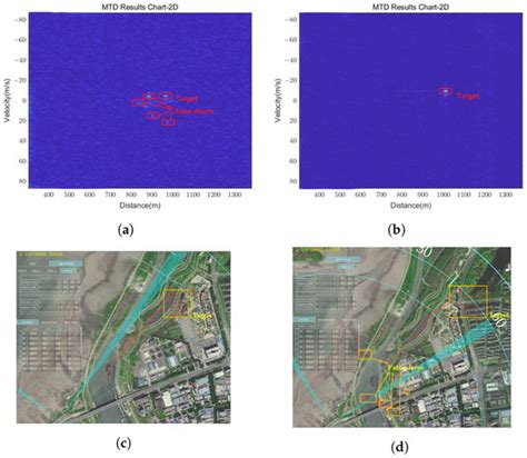 remote sensing free full text a software defined radar for low