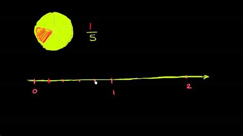 წილადები რიცხვით ღერძზე Youtube