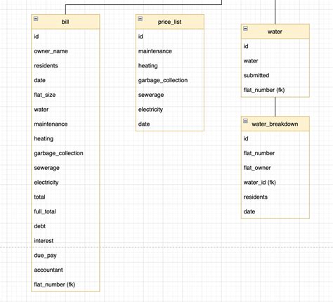 Postgresql How I Can Remove Add Types In Postresql Stack Overflow