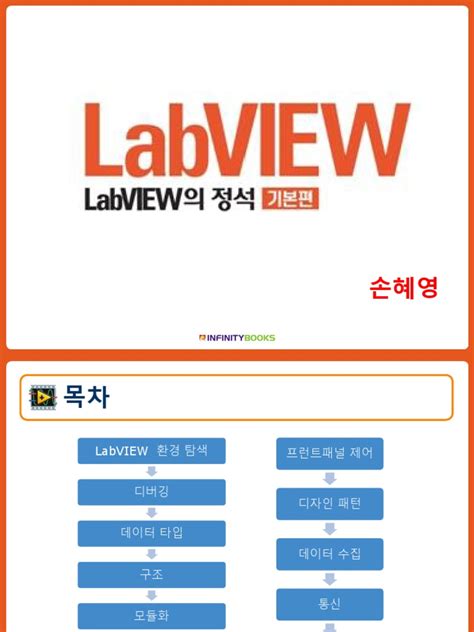 손혜영labview Ppt Pdf