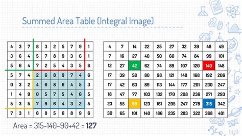 integral image summed area table ppt