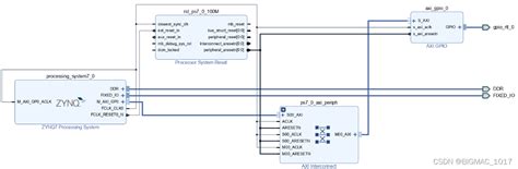 zynq axi gpio中断实验——fpga vitis篇 vitis gpio例程 csdn博客