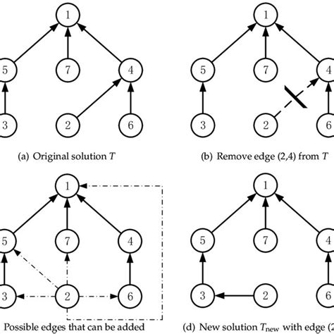 Process Of Move Operator Download Scientific Diagram
