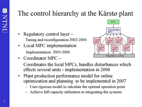 Implementation Of Mpc In A Deethanizer At The Kårstø Gas Plant Ppt