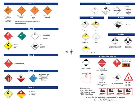 Tdg Handbook English Gemc Inc