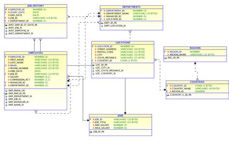 12 example database schemas introduction to databases