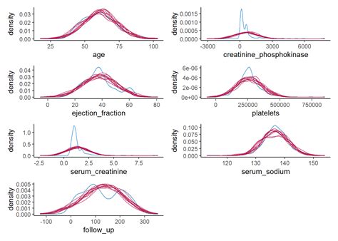 Synthetic Data In R Generating Synthetic Data With High Utility Using Mice