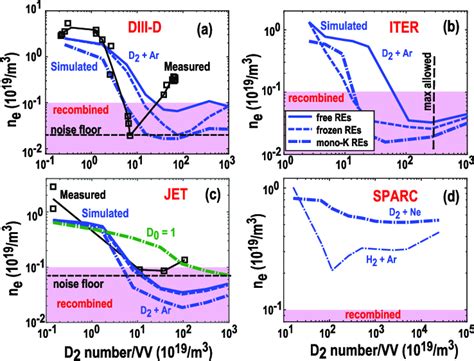 Equilibrium At T 25 Ms For Diii D T 50 Ms For Jet T 100 Ms For Download Scientific