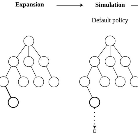 Diagram Representing The Four Steps Of Uct Diagram Adapted From 5 Download Scientific Diagram