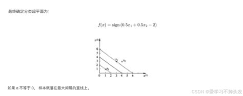 【支持向量机（svm）】：算法原理及核函数svm核函数 Csdn博客