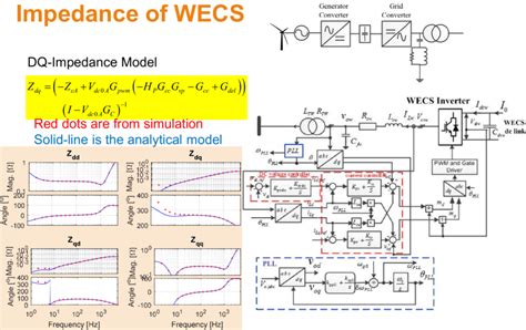 Frequency Response Definition For Dummies At Lachlan Legge Blog