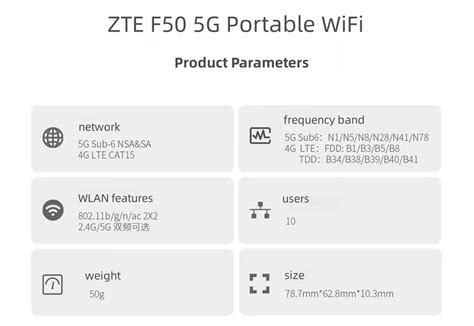 Original Zte F G Portable Wireless Router