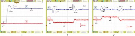 Experimental Waveforms Of Linear Multiloop Controlled Boost Qrc A
