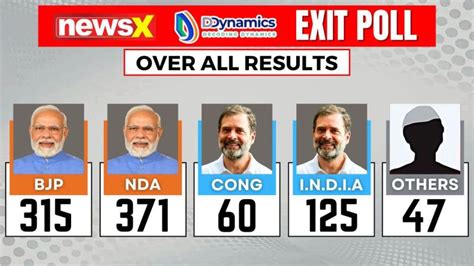 Anant Dev Pandey On Linkedin Exitpoll