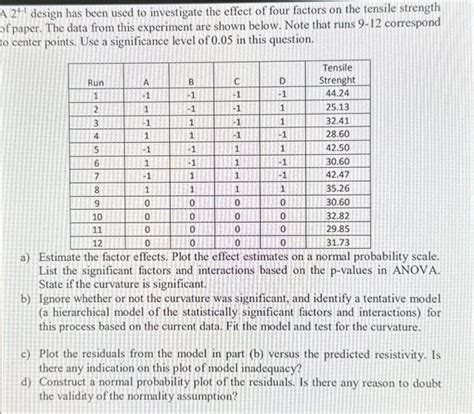 solved a 24−1 design has been used to investigate the effect