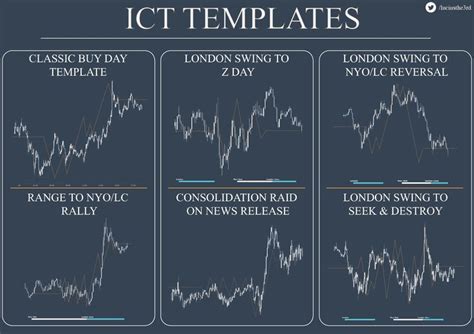 Ict Templates For Forex Trading