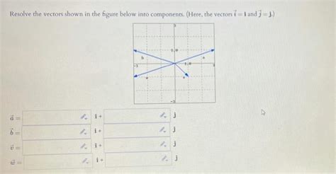 Solved Resolve The Vectors Shown In The Figure Below Into Chegg