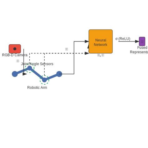 Cognitive Architectures That Simulate Human Learning Stages Ai
