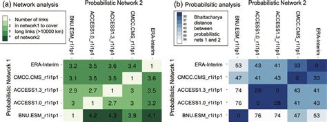 Scientific Objectives Highlights And Cmip Seminars Coupled Model Intercomparison Project