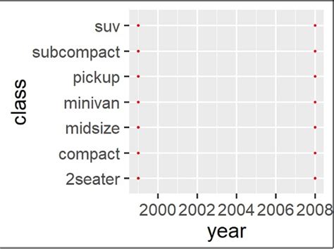 👉 Ggplot2 Temas Tutoriales Y Cursos Gratuitos