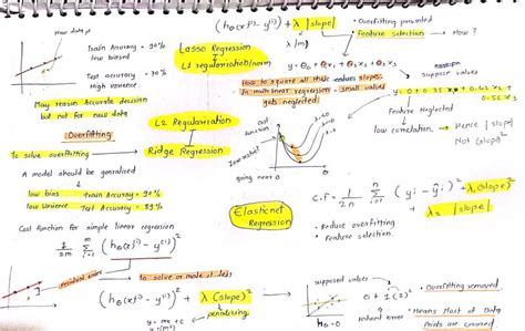 Hrishikesh Rajput On Linkedin Datascience Dataanalytics Machinelearning