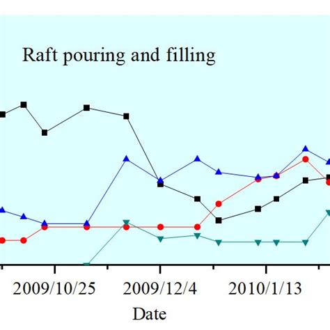 Lateral Stress Curves For Existing Lines Download Scientific Diagram
