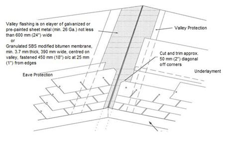 File RCABC Roofing Practices Manual