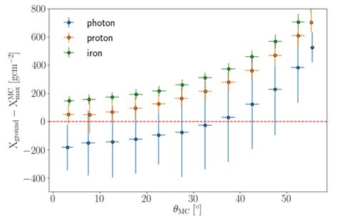Pandas Root Style Plotting In Python Stack Overflow