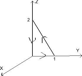 Solved Calculate The Line Integral Of Along The Triangular Chegg Com