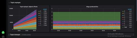 GitHub Nipuntalukdar Kafka Consumer Exporter Prometheus Kafka Exporter For Consumer Offsets