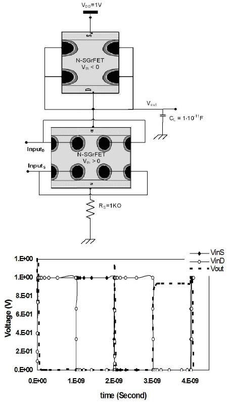 A Schematic Circuit Of A SGrFET NAND B NAND Output Inputs Voltages Download Scientific
