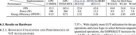 Performance Comparison Among FPGA Accelerators CPU And GPU Download Scientific Diagram