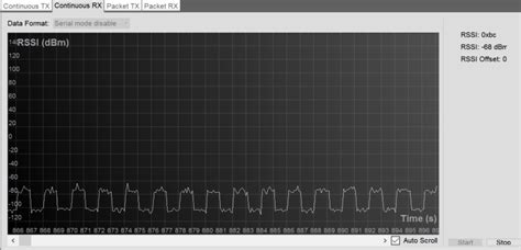 Launchxl Cc1310 When Cc1310 Working On High Speed Mode Rfruncmd Rf