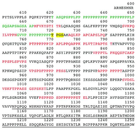 Polyproline Rich C Terminus Of Lamellipodin Uniprot Q70e73 Mass